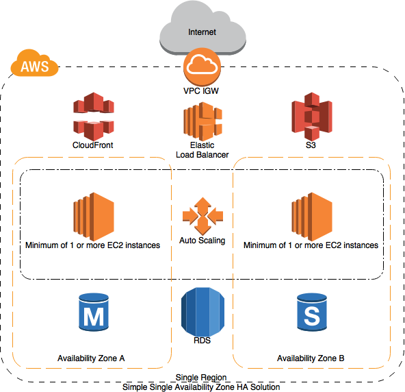 Tekhead-Simple-HA-Web-Configuration - Tekhead.it